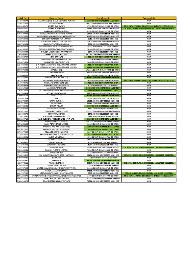 HWB No Receiver Name Event Remark Payment Info | PDF