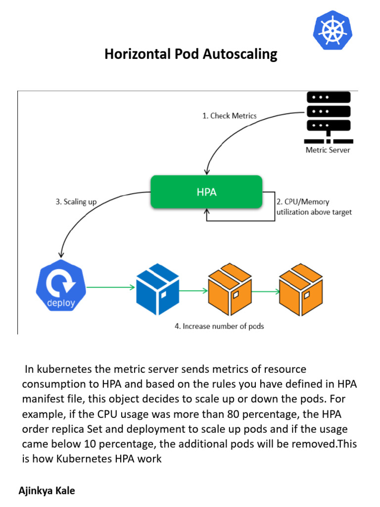 K8s Horizontal Pod Autoscaling | PDF | Scalability | Information Technology Management