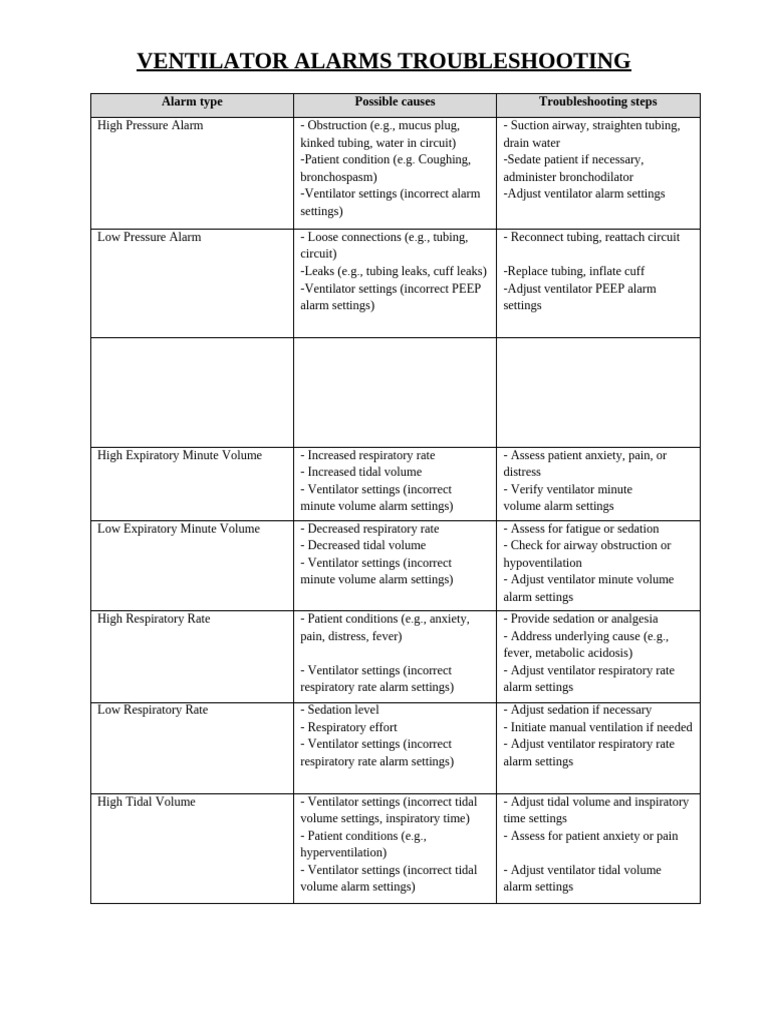 Ventilator Alarms Troubleshooting | PDF | Pulmonology | Respiratory System