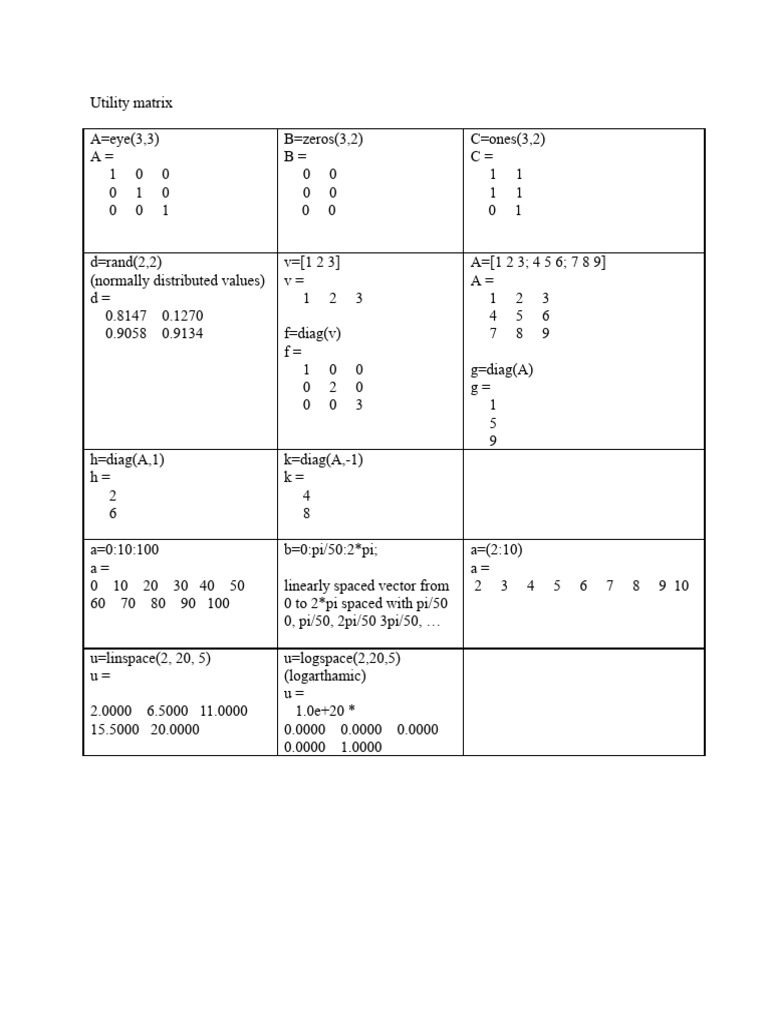 Mod 4 Commands and Results Utility Matrix | PDF | Functions And Mappings | Mathematics