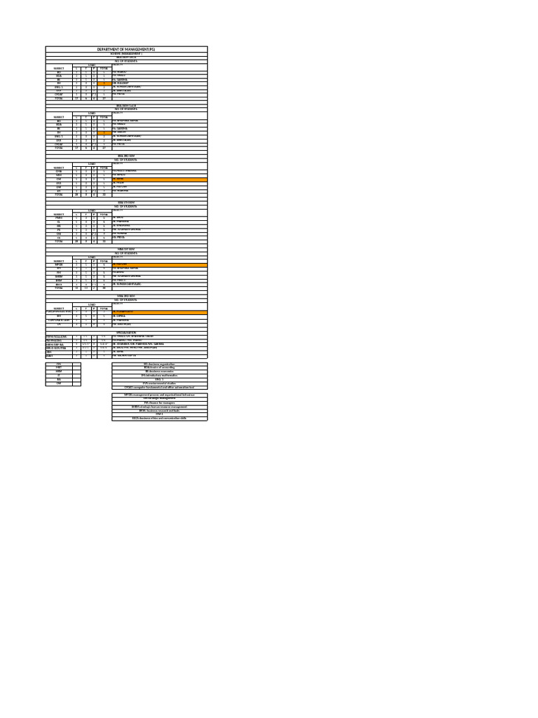 Functional TT Odd Sem 2024-2025 | PDF | Business