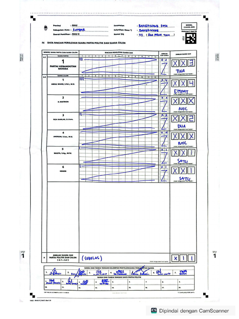 A_ C Plano DPR RI TPS 023 Bangkinang | PDF