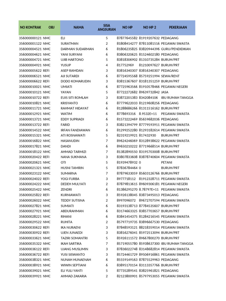 Bahan Focusing Ocm Dan RLT Mei PWK | PDF