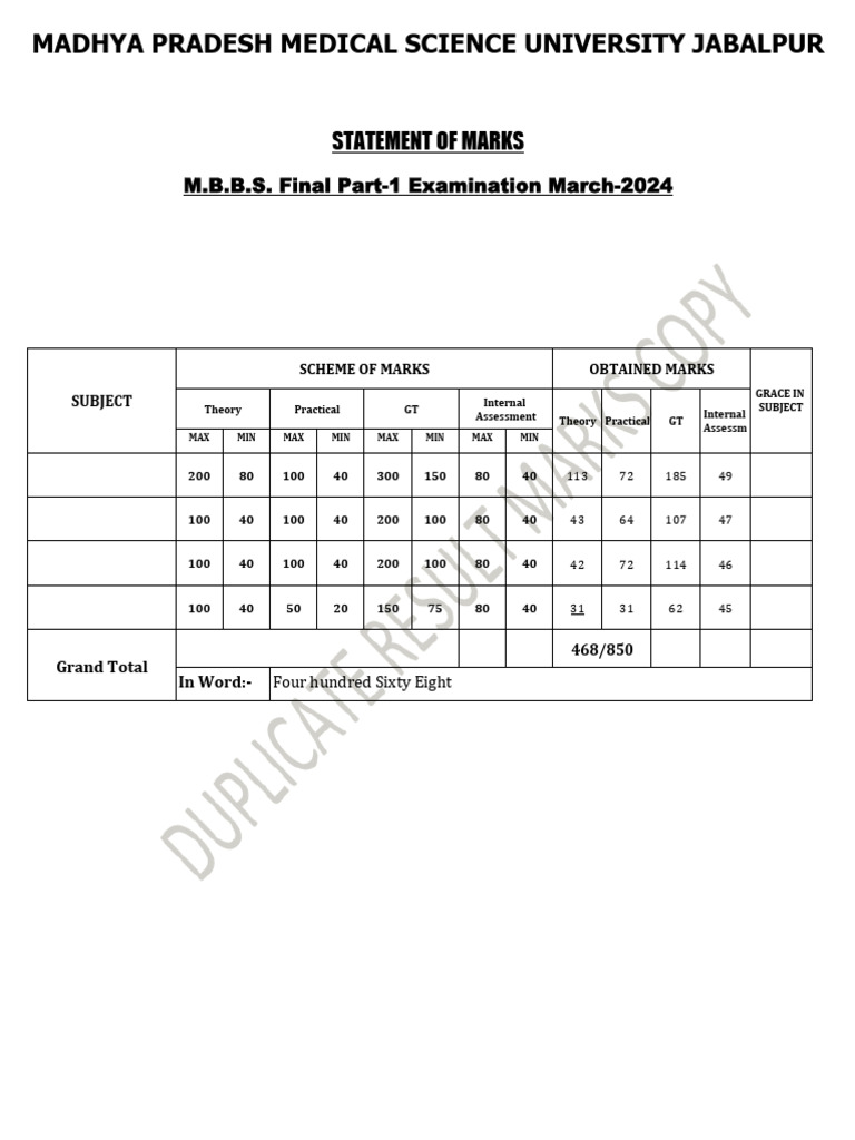 MPMSU MBBS Final Part-1 Marks 2024 | PDF