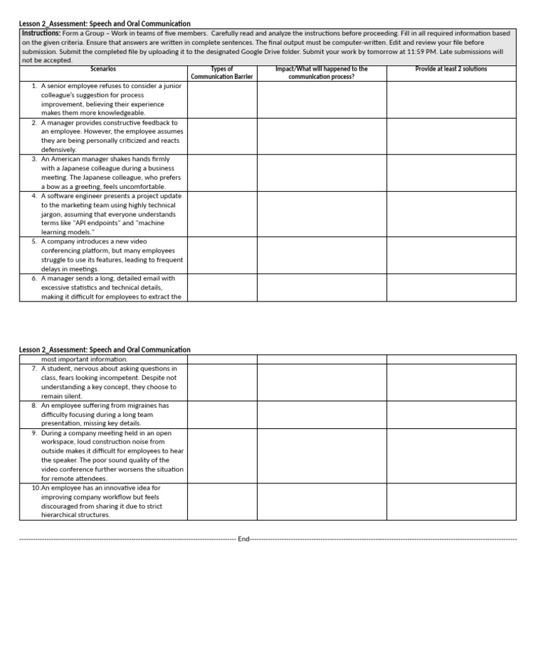 Communication Barriers Assessment Guide | PDF | Communication | Cognition