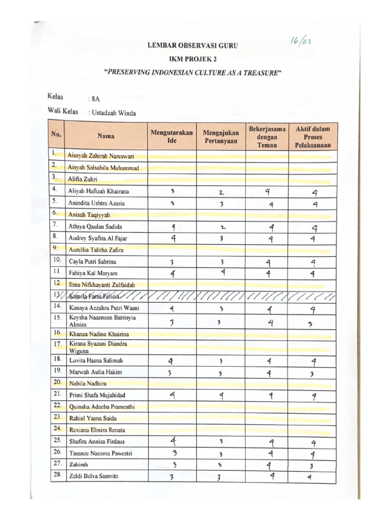 Daily Score IKM 2 Project 8 Grade - ICARE | PDF