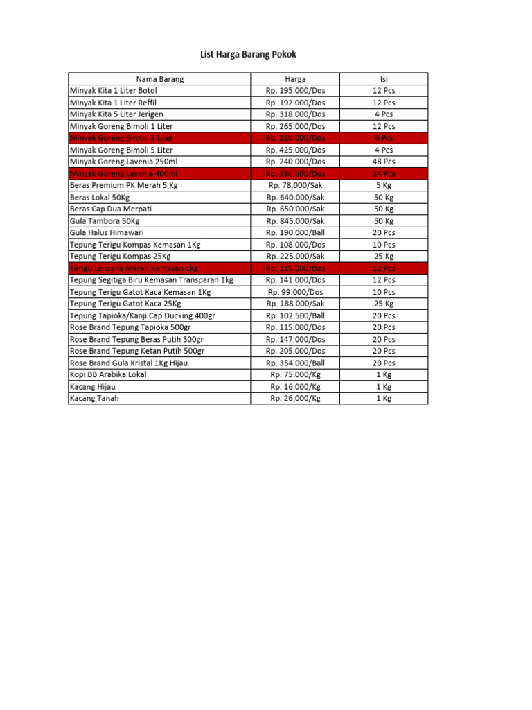 Daftar Harga Barang Pokok dan Lainnya | PDF | Snack Food | Foods