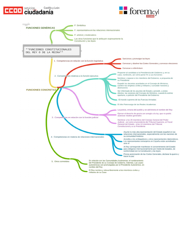 Funciones Constitucionales Del Rey o de La Reina | PDF