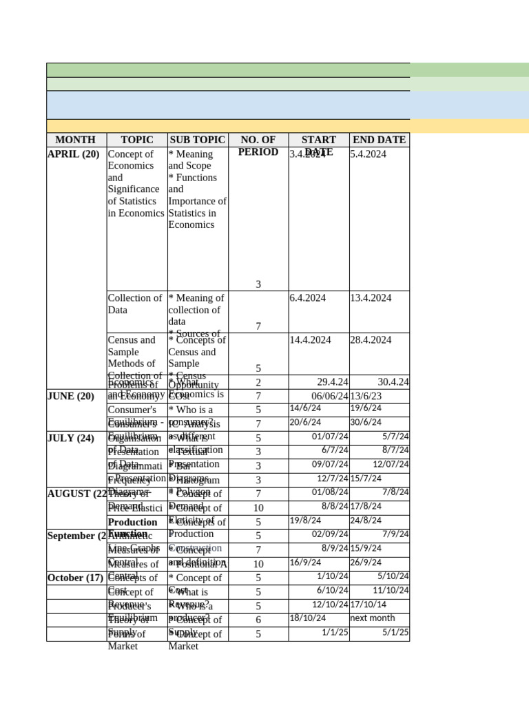 Economics Curriculum Overview 2024-25 | PDF | Economics | Learning