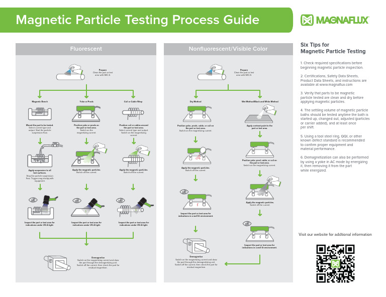 Magnetic Particle Process Guide | PDF | Materials | Electromagnetism