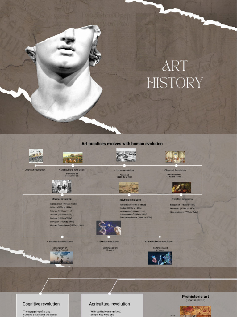 Art Movement Parllel With Human Evolution | PDF | Realism (Arts ...