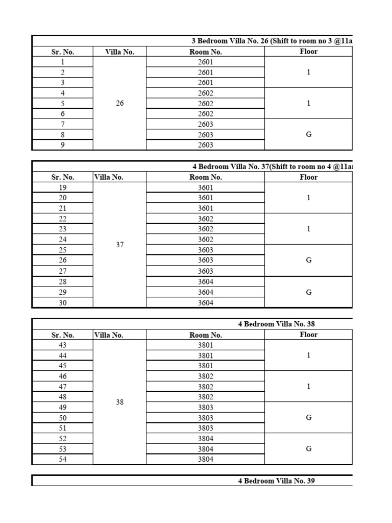 Room Allotment | PDF
