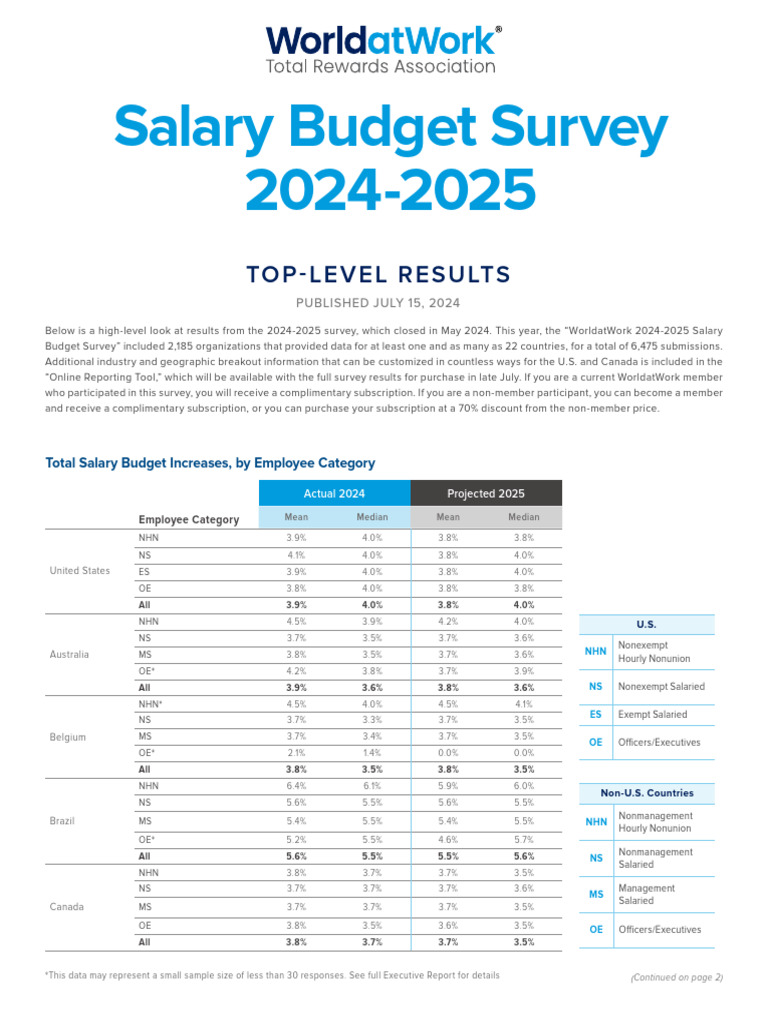 WorldatWork 2024-2025 Salary Survey | PDF