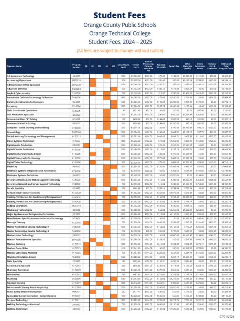 2024-2025 Student Fees Overview | PDF | Air Conditioning | Tuition Payments