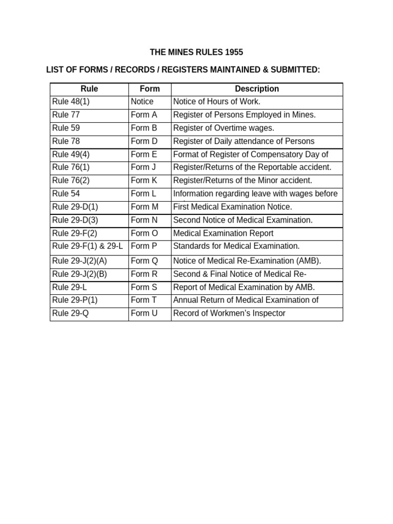 Forms As Per Mines Rules 1955 | PDF