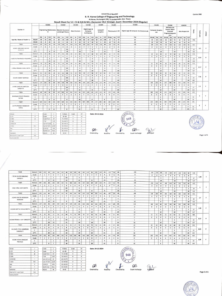 Se Sem-III Aiml Dec24 | PDF | Computer Science | Computing