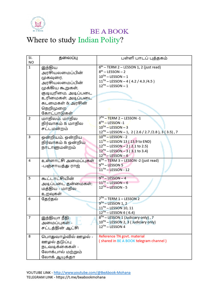 Where to Study Polity (1) | PDF