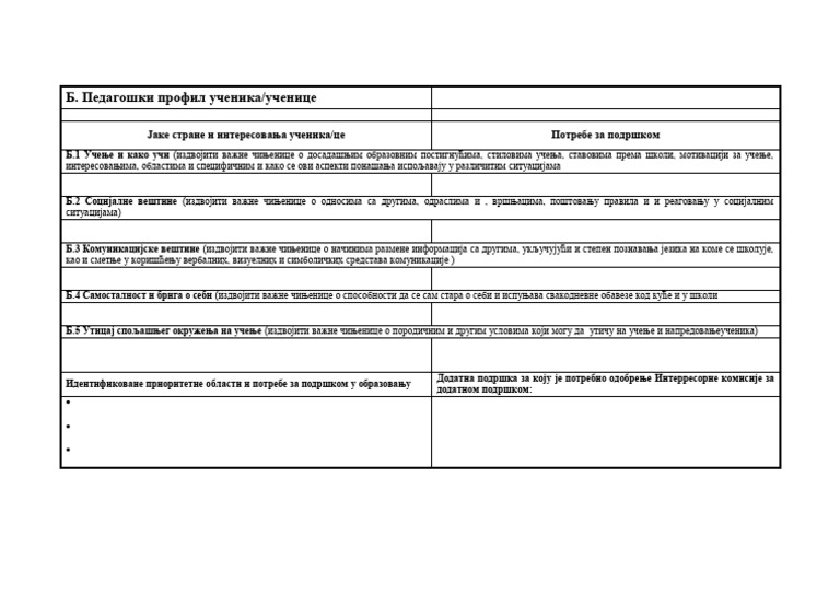 Pedagoski Profil Ucenika | PDF