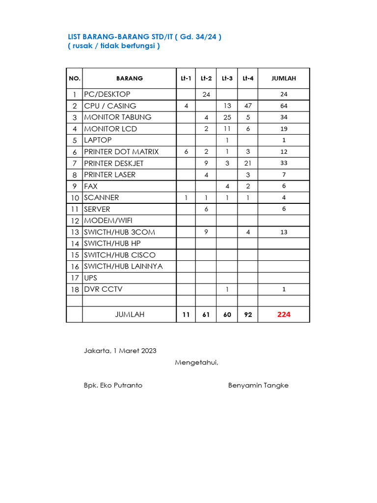 Daftar Barang Rusak STD/IT Gd. 34/24 | PDF