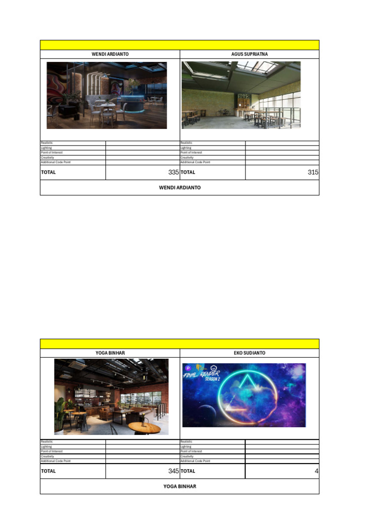 Penilaian Stage 2 | PDF