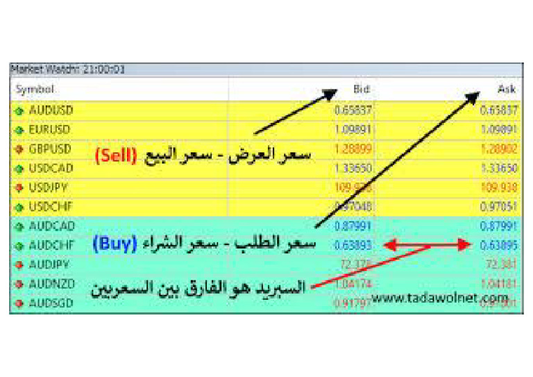 العرض 1 .gpj | PDF