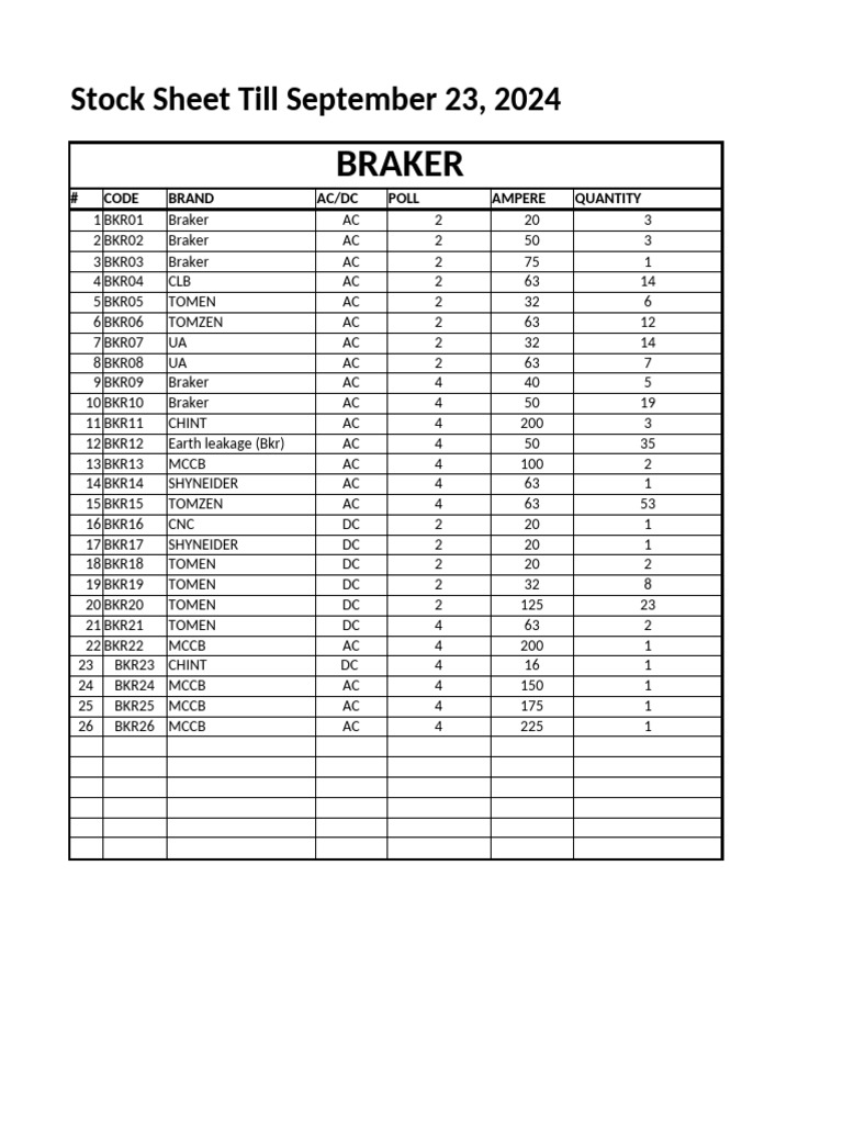 Inventery Sheet Fmo Oct-24 | PDF