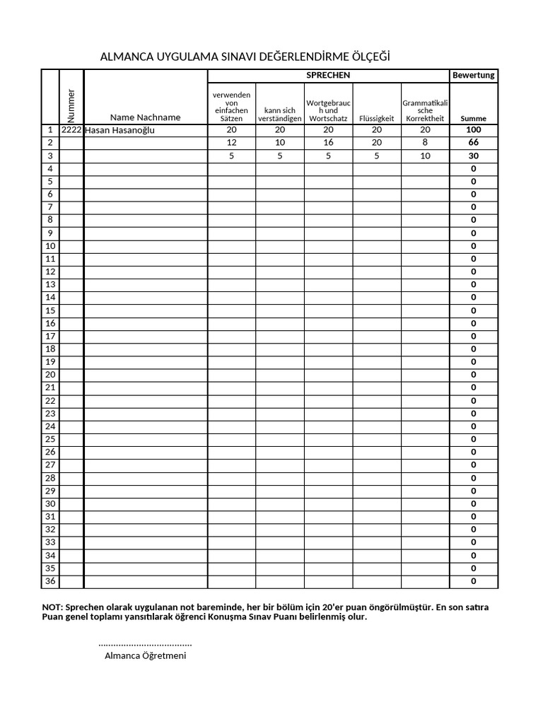 Almanca Konusma Sinavi Degerlendirme Olcegi 1 | PDF