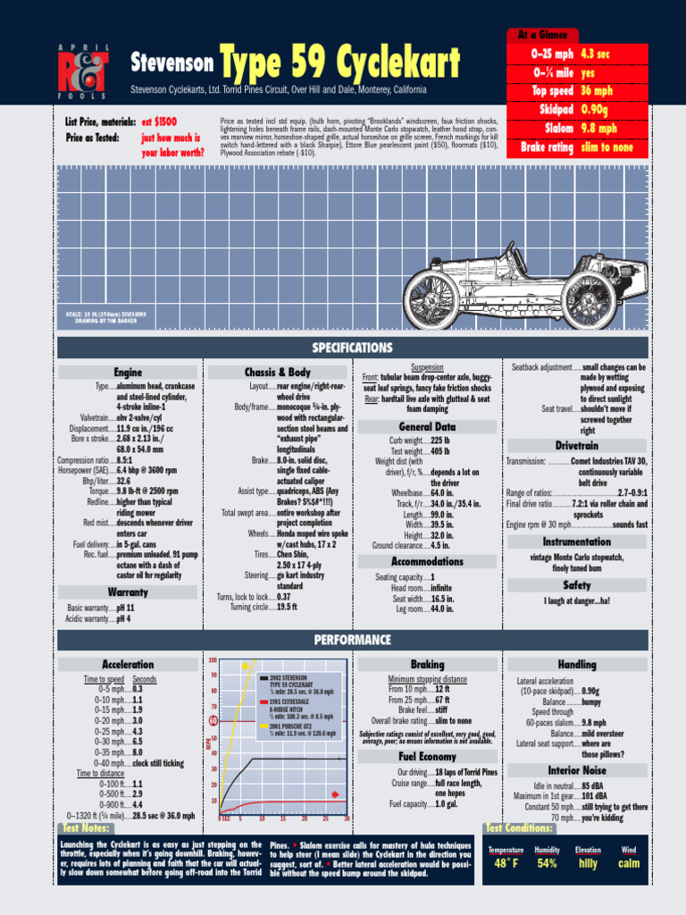 Stevenson Type 59 Cyclekart SPECIFICATIONS | PDF | Horsepower | Vehicles