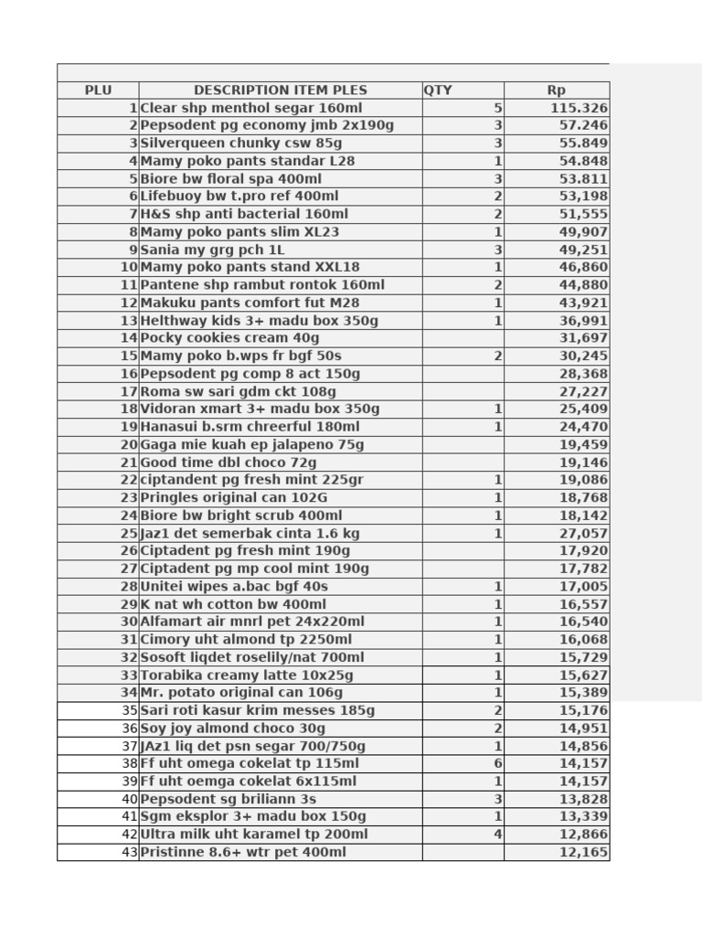 Item Plus Mines So Grand Tanggal 05 Des 2024.. | PDF