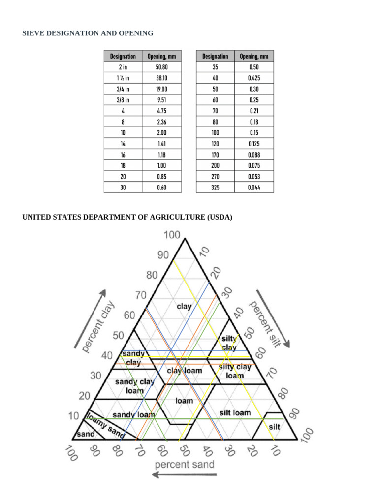 Sieve Designation and Opening | PDF