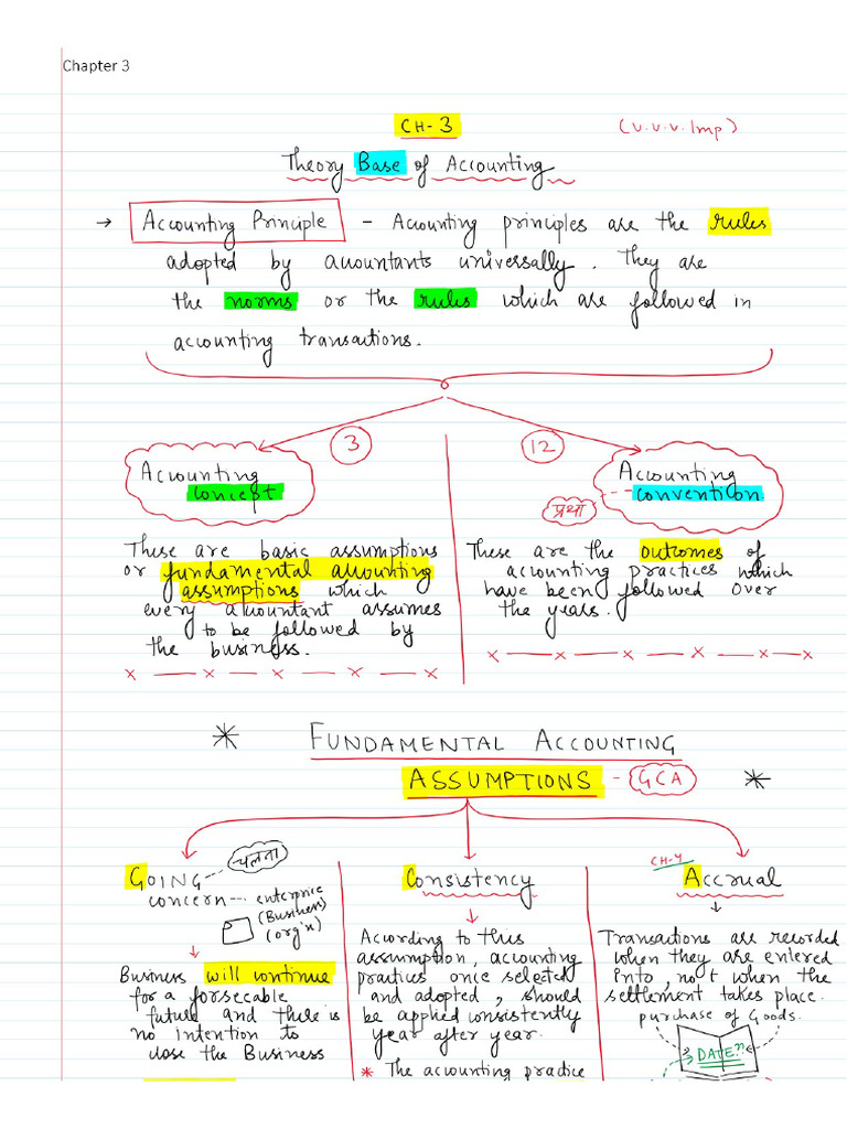 Theory Base of Accounting | PDF