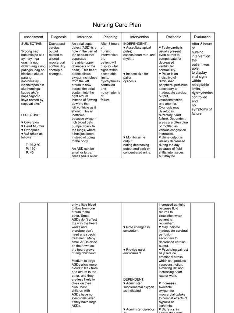 Nursing Care Plan | PDF | Atrium (Heart) | Heart