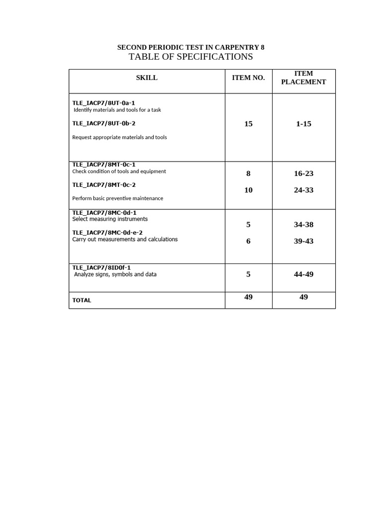 TOS_G8_TLE_CARPENTRY | PDF