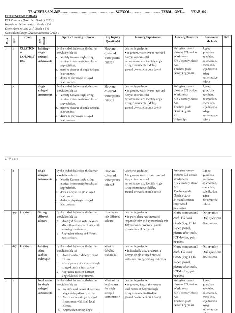 Grade 3 Creative Arts Term 1 Plan | PDF