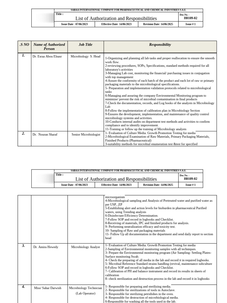 List of Authorization & Responsibilities New | PDF | Sterilization ...
