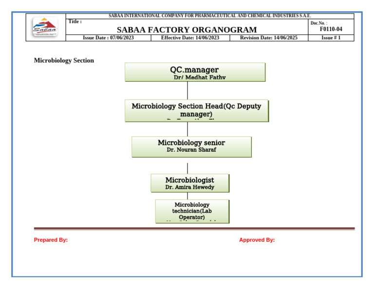 Microbiology Section Overview | PDF