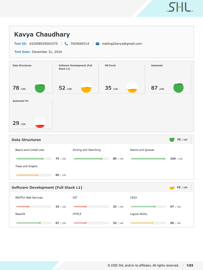 Kavya Chaudhary - AssessmentCenterReport - 163 | PDF | Computer ...