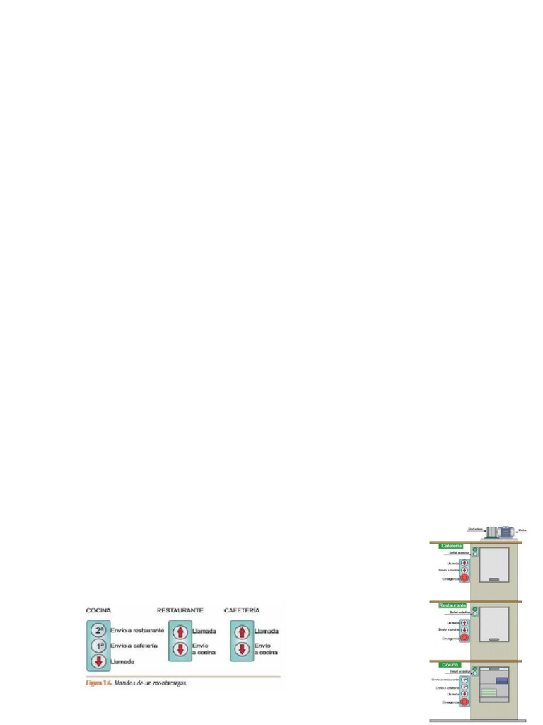 Control de Montacargas en Hotel | PDF | Bienes manufacturados | Electricidad