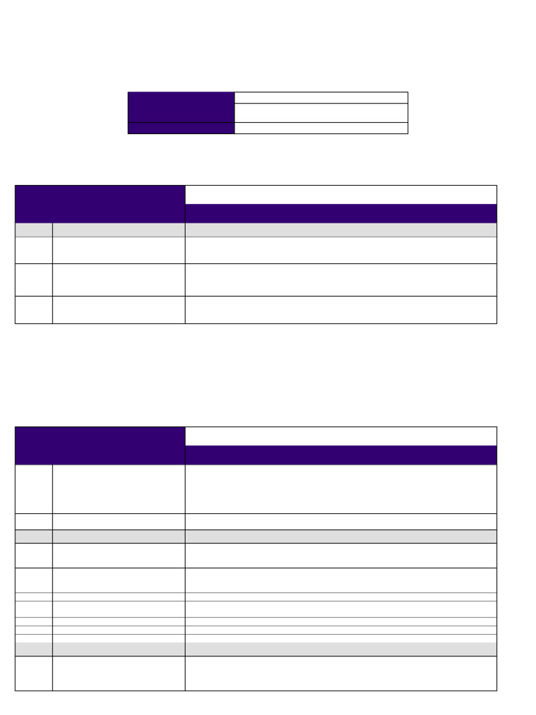 gap analysis | PDF | Disinfectant