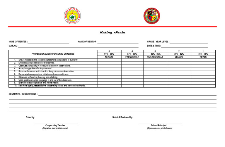 Practice Teaching Rating Scale | PDF | Teachers | Mentorship