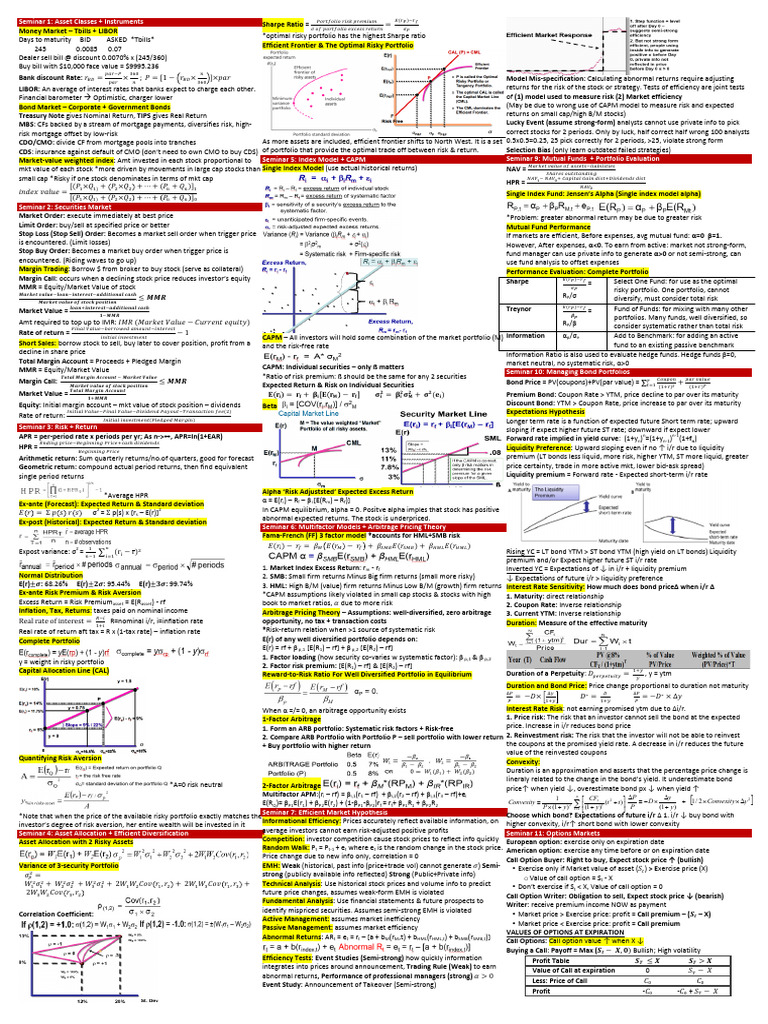 Snr Cheatsheet B | PDF | Bonds (Finance) | Capital Asset Pricing Model
