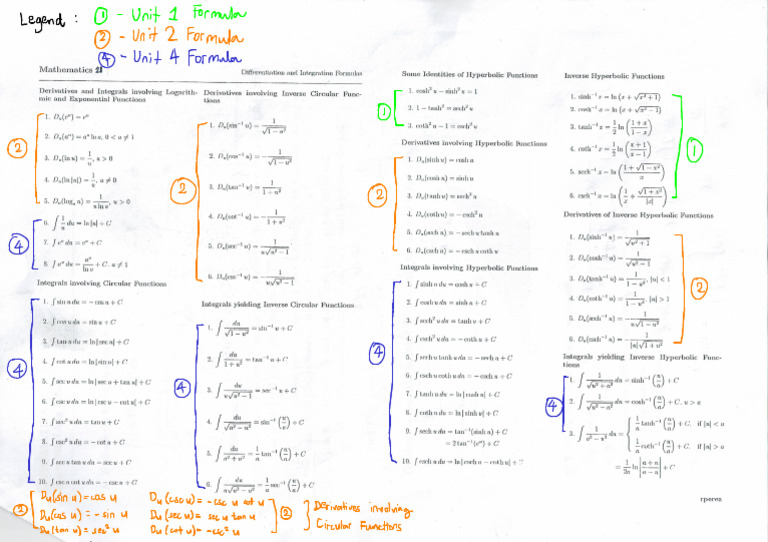 Math 21 Formulas (1) | PDF
