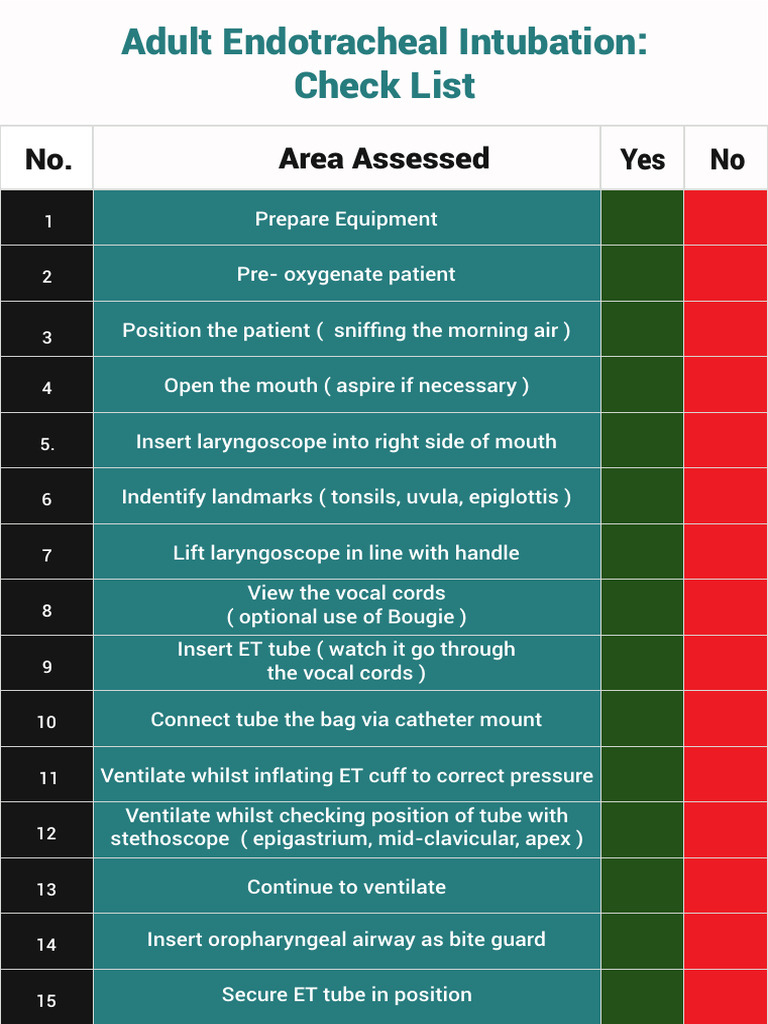 Adult Intubation and Extubation Checklist | PDF