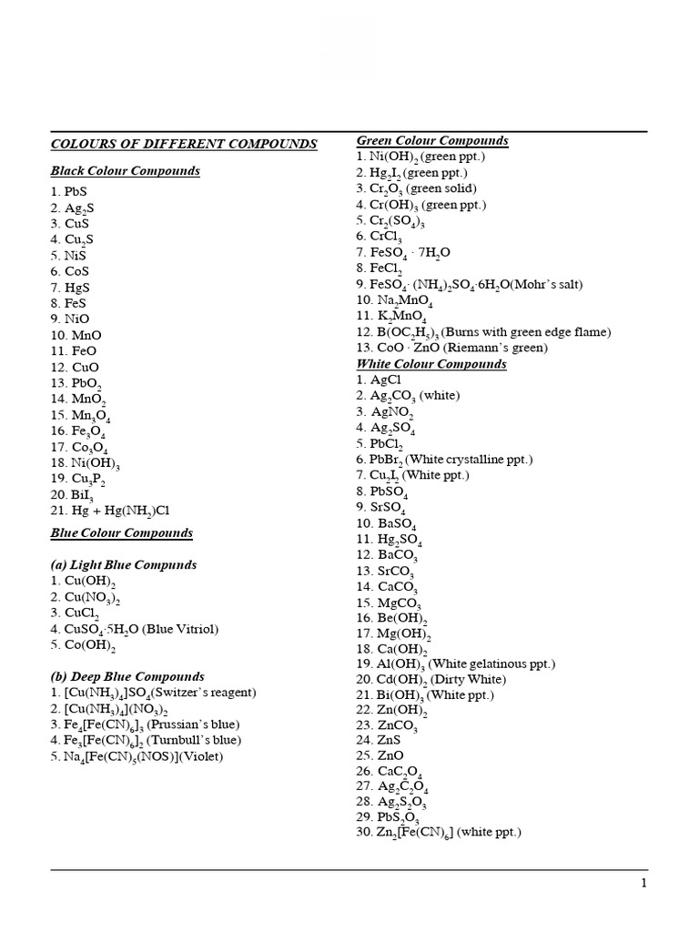 Colours of Chemical Compounds | PDF | Molecules | Chemical Elements