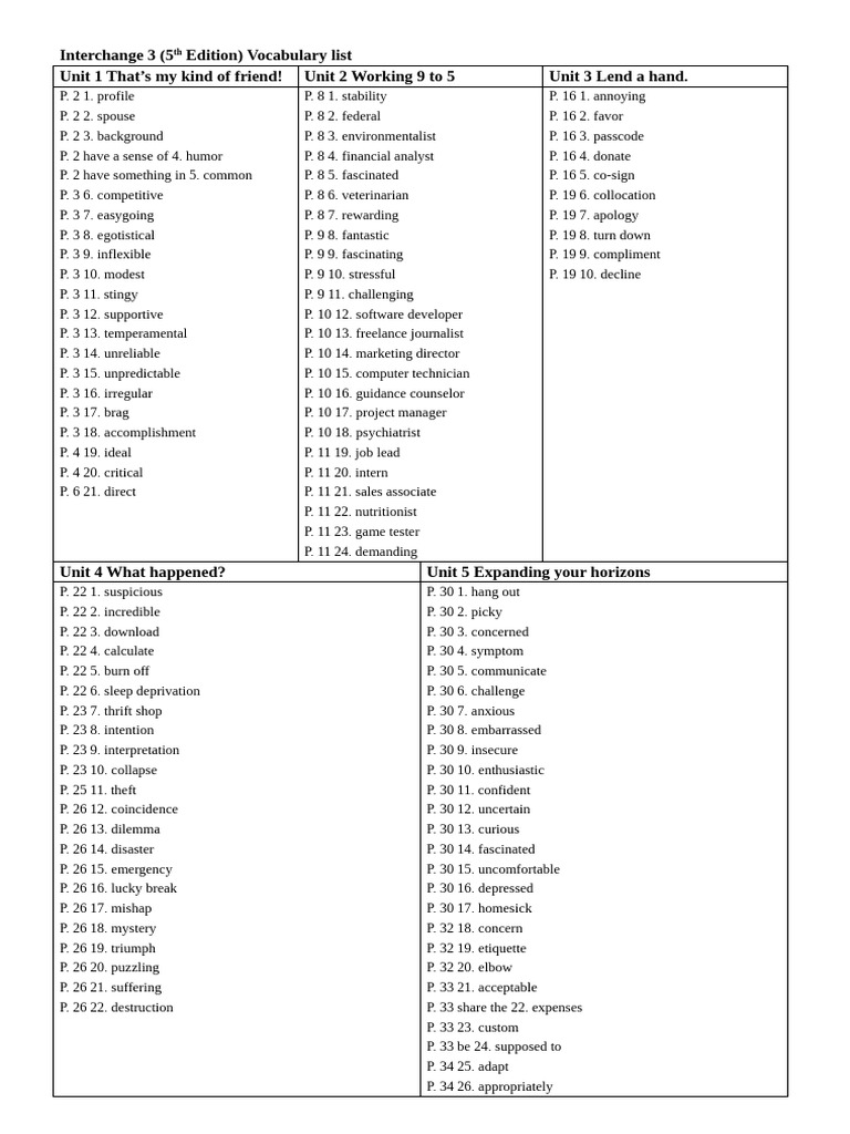 IC3 5th Ed Units 1-14 Vocabulary list | PDF