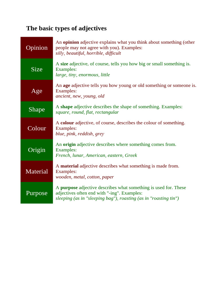 The Basic Types of Adjectives | PDF