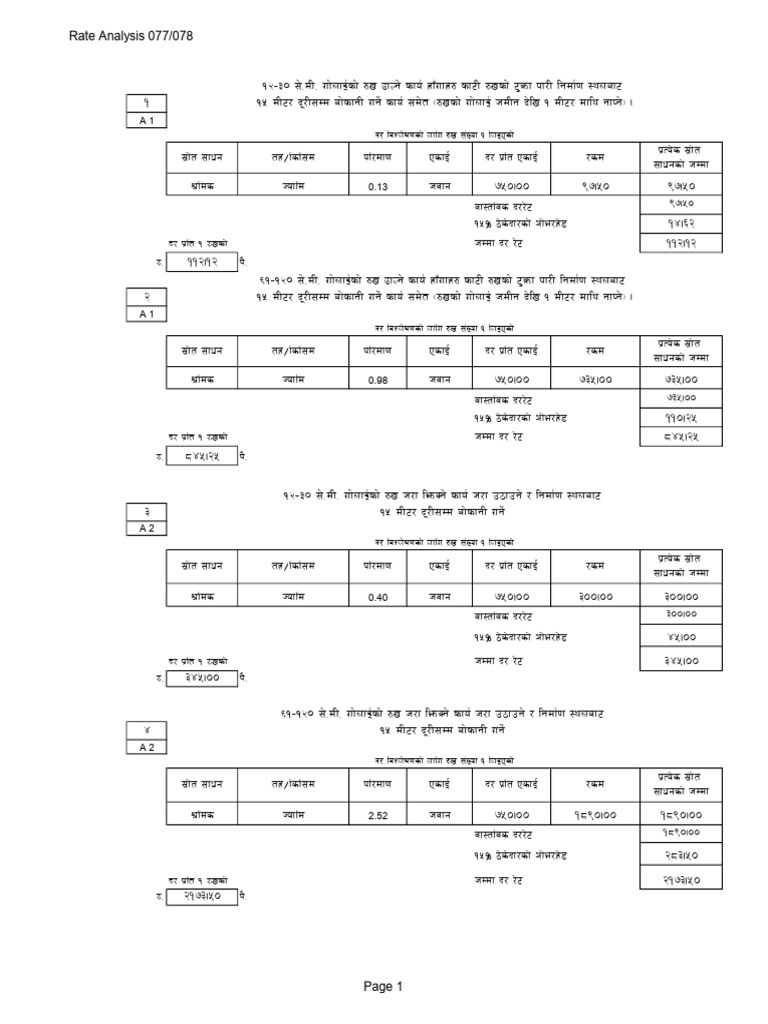 KTM Rate Analysis-1 | PDF