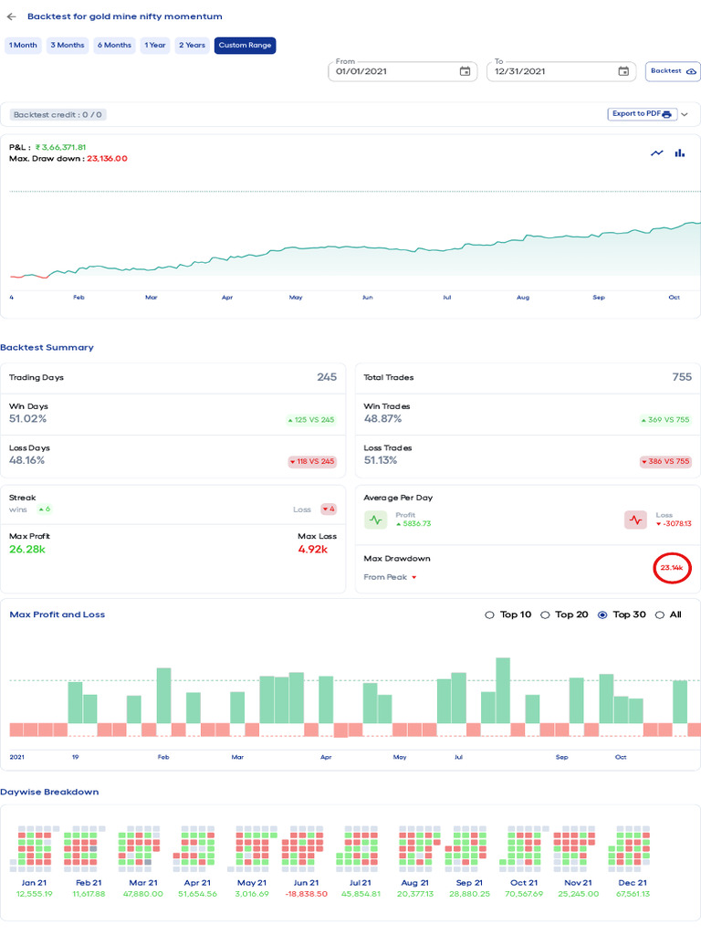 Back Test Report From 2021 To 2024 | PDF
