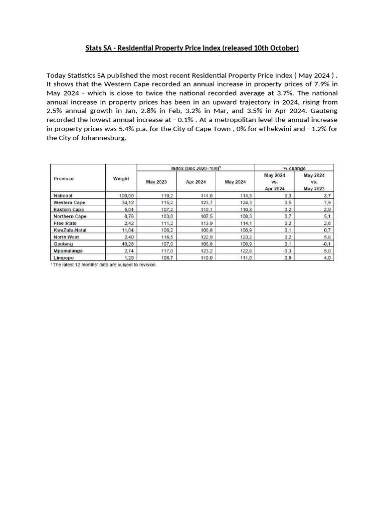 SA Property Price Index May 2024 | PDF