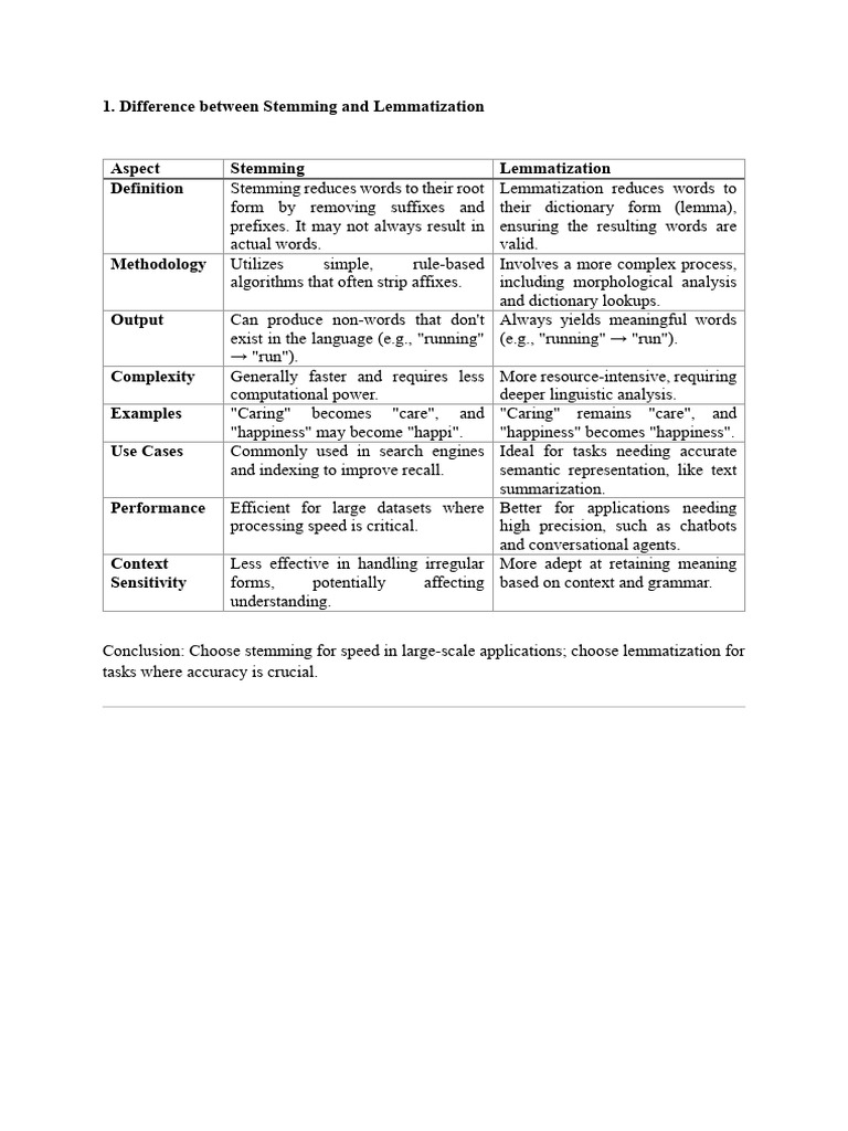 Nlp Question Bank Answers (Jagmeet) | PDF | Part Of Speech | Artificial ...